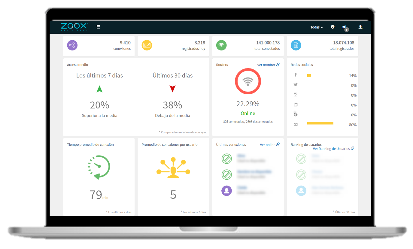 Zoox Smart Data – CxLab